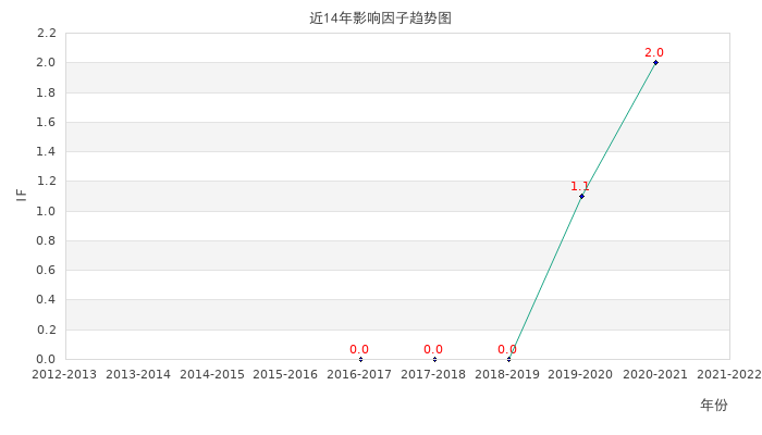 Journal of Nondestructive Evaluation, Diagnostics and Prognostics of ...