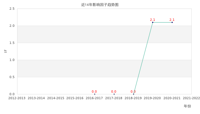 International Journal of Interactive Design and Manufacturing - IJIDeM ...