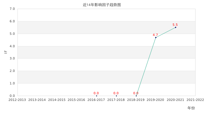 Journal of Analysis and Testing_影响因子(IF)_中科院分区_SCI期刊投稿经验_爱科学