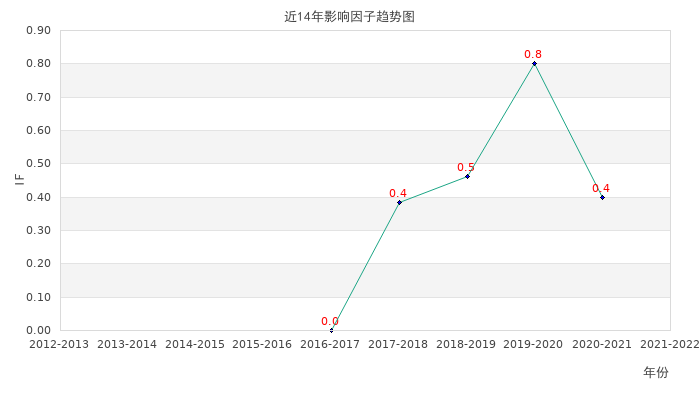 Logica Universalis_影响因子(IF)_中科院分区_SCI期刊投稿经验_爱科学