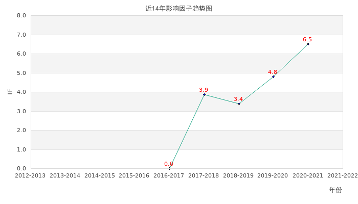 Georisk-Assessment and Management of Risk for Engineered Systems and ...