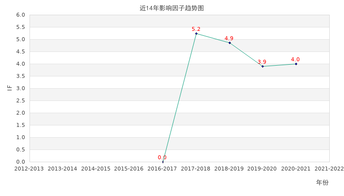 Microbial Genomics_影响因子(IF)_中科院分区_SCI期刊投稿经验_爱科学