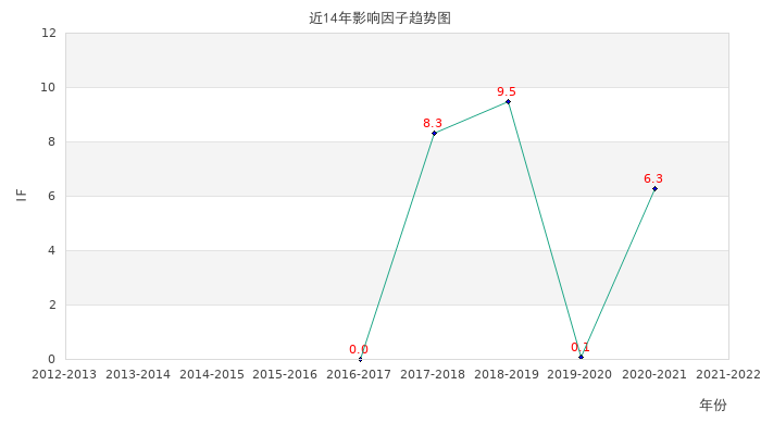 JCI Insight_影响因子(IF)_中科院分区_SCI期刊投稿经验_爱科学