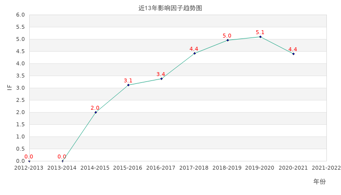 NPJ Microgravity_影响因子(IF)_中科院分区_SCI期刊投稿经验_爱科学