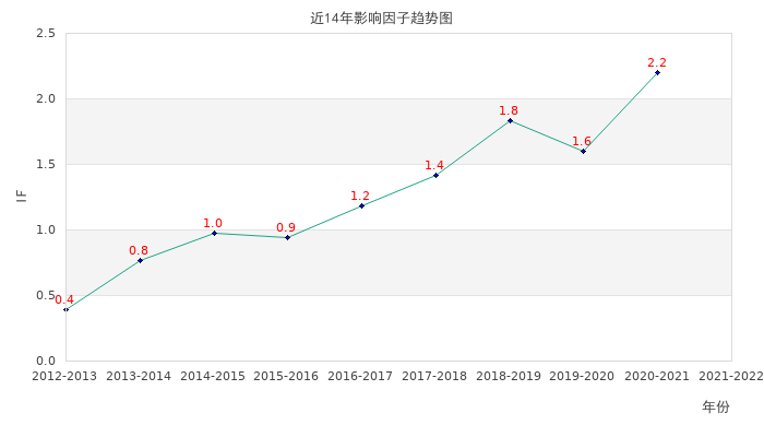 Acta Montanistica Slovaca_影响因子(IF)_中科院分区_SCI期刊投稿经验_爱科学