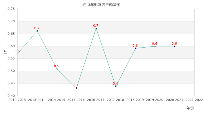 Logical Methods in Computer Science_影响因子(IF)_中科院分区_SCI期刊投稿经验_爱科学