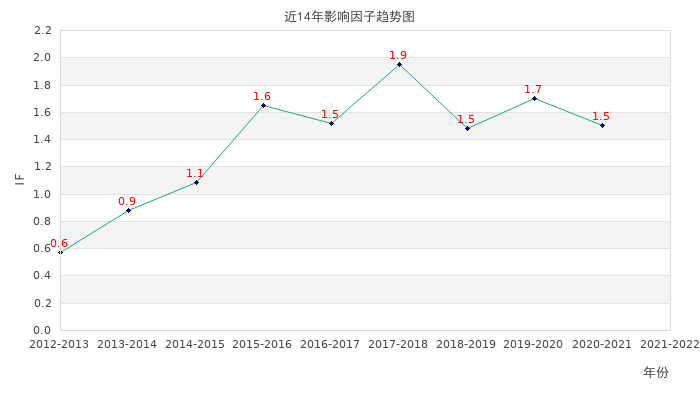 IET Computer Vision_影响因子(IF)_中科院分区_SCI期刊投稿经验_爱科学