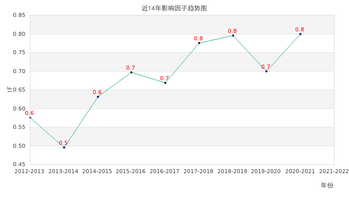 COLEOPTERISTS BULLETIN_影响因子(IF)_中科院分区_SCI期刊投稿经验_爱科学