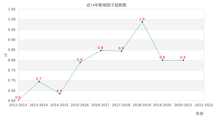 Filomat_影响因子(IF)_中科院分区_SCI期刊投稿经验_爱科学