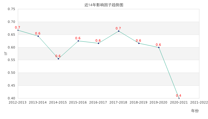 Russian Physics Journal_影响因子(IF)_中科院分区_SCI期刊投稿经验_爱科学