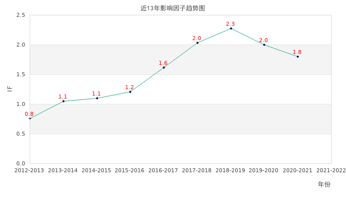Frontiers of Earth Science_影响因子(IF)_中科院分区_SCI期刊投稿经验_爱科学