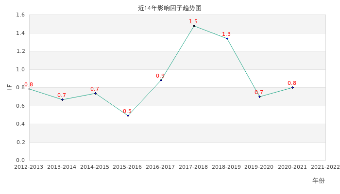 EXPOSITIONES MATHEMATICAE_影响因子(IF)_中科院分区_SCI期刊投稿经验_爱科学