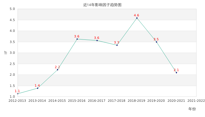 Smart Structures and Systems_影响因子(IF)_中科院分区_SCI期刊投稿经验_爱科学
