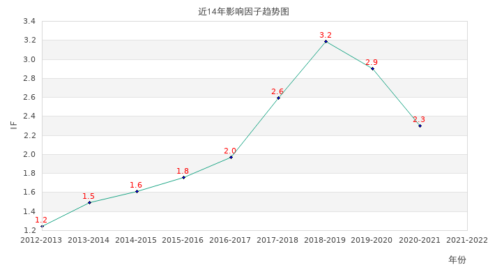 JOURNAL OF COMPOSITE MATERIALS_影响因子(IF)_中科院分区_SCI期刊投稿经验_爱科学