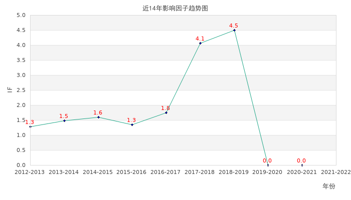 BMC BIOCHEMISTRY_影响因子(IF)_中科院分区_SCI期刊投稿经验_爱科学