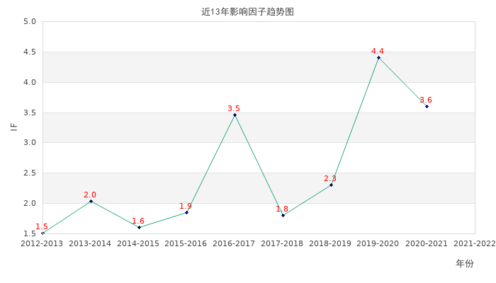 Cluster Computing-The Journal of Networks Software Tools and ...