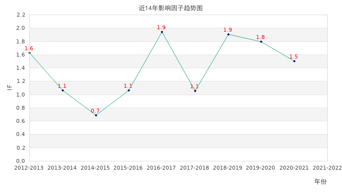 Dissertationes Mathematicae_影响因子(IF)_中科院分区_SCI期刊投稿经验_爱科学