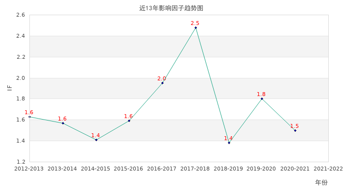 New Microbiologica_影响因子(IF)_中科院分区_SCI期刊投稿经验_爱科学