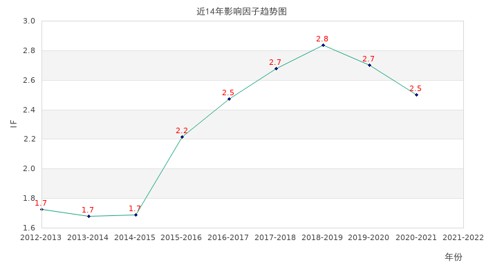 Applied Sciences-Basel_影响因子(IF)_中科院分区_SCI期刊投稿经验_爱科学