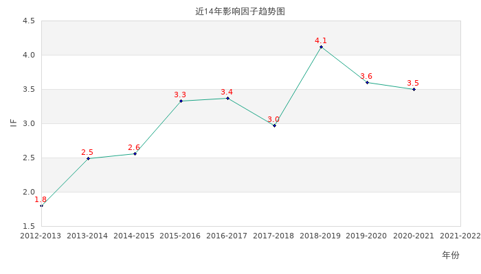 IEEE Transactions on Human-Machine Systems_影响因子(IF)_中科院分区_SCI期刊投稿经验_爱科学