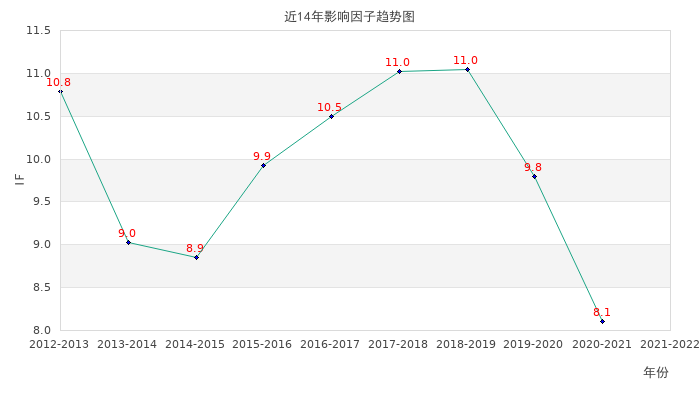 AMERICAN JOURNAL OF HUMAN GENETICS_影响因子(IF)_中科院分区_SCI期刊投稿经验_爱科学
