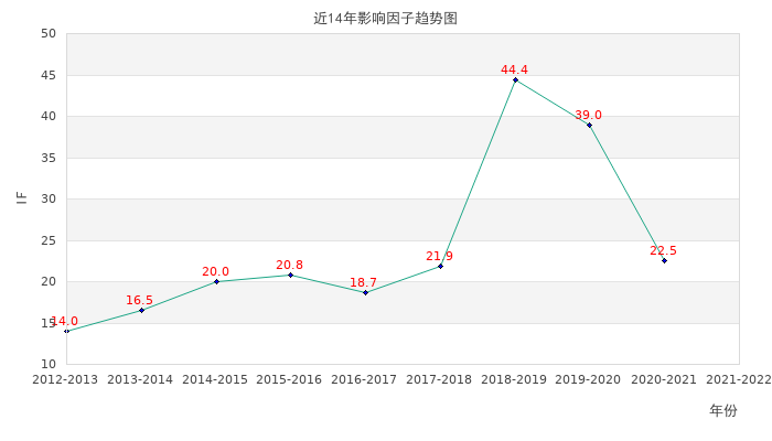 JAMA Internal Medicine_影响因子(IF)_中科院分区_SCI期刊投稿经验_爱科学