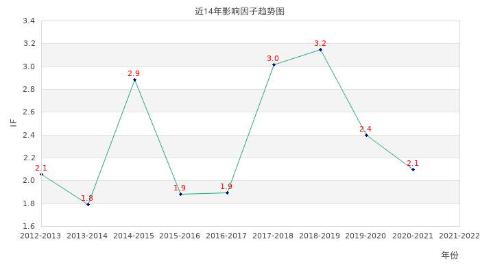 Electronic Materials Letters_影响因子(IF)_中科院分区_SCI期刊投稿经验_爱科学