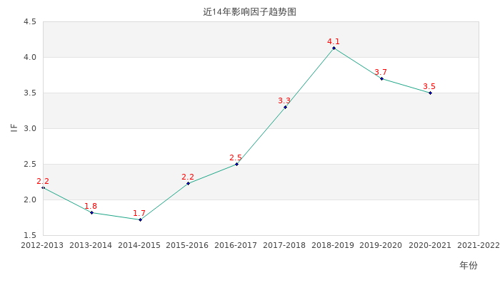 AMB Express_影响因子(IF)_中科院分区_SCI期刊投稿经验_爱科学