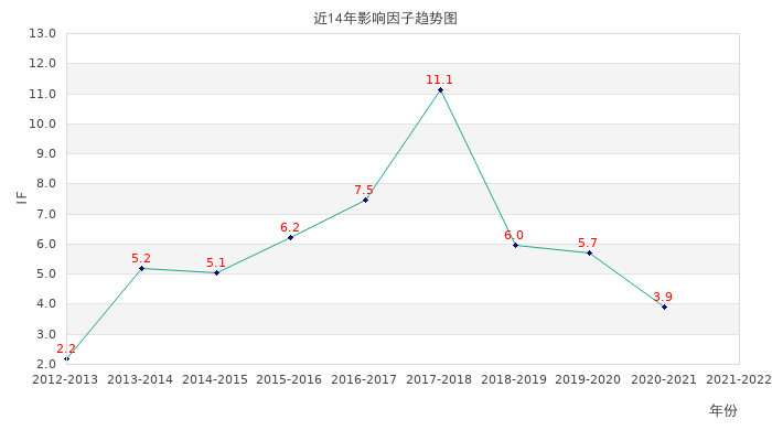 IEEE CONTROL SYSTEMS MAGAZINE_影响因子(IF)_中科院分区_SCI期刊投稿经验_爱科学