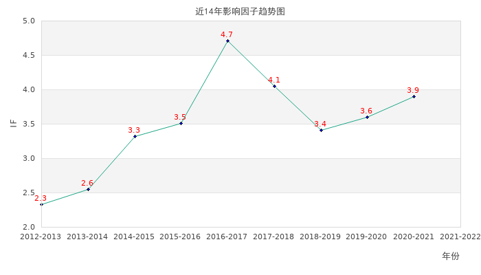 Materials Science and Engineering B-Advanced Functional Solid-State Materials_影响因子(IF)_中科院分区_SCI ...
