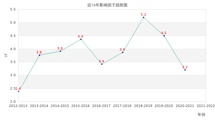 IEEE TRANSACTIONS ON BROADCASTING_影响因子(IF)_中科院分区_SCI期刊投稿经验_爱科学