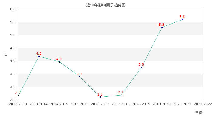 Ieee Transactions On Parallel And Distributed Systems影响因子if中科院分区