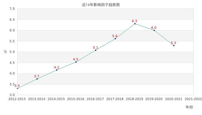 SCRIPTA MATERIALIA_影响因子(IF)_中科院分区_SCI期刊投稿经验_爱科学