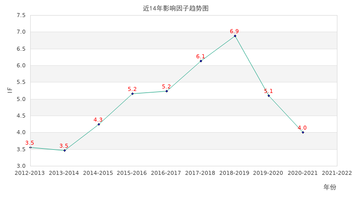 Geoscientific Model Development_影响因子(IF)_中科院分区_SCI期刊投稿经验_爱科学