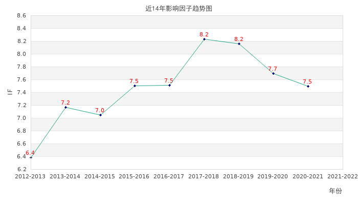 IEEE TRANSACTIONS ON INDUSTRIAL ELECTRONICS_影响因子(IF)_中科院分区_SCI期刊投稿经验_爱科学