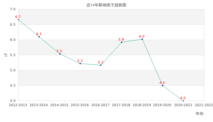PLoS Genetics_影响因子(IF)_中科院分区_SCI期刊投稿经验_爱科学